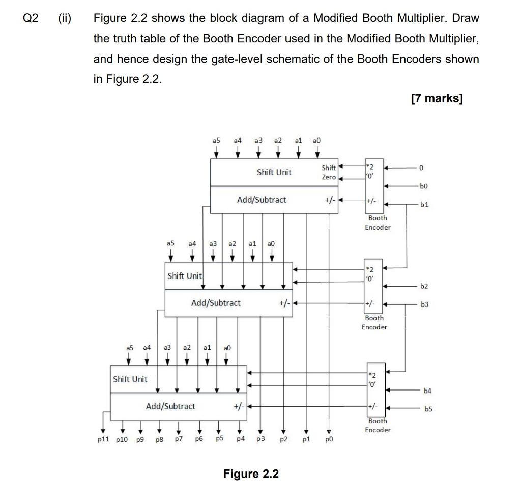 Solved Q2 (ii) Figure 2.2 shows the block diagram of a | Chegg.com