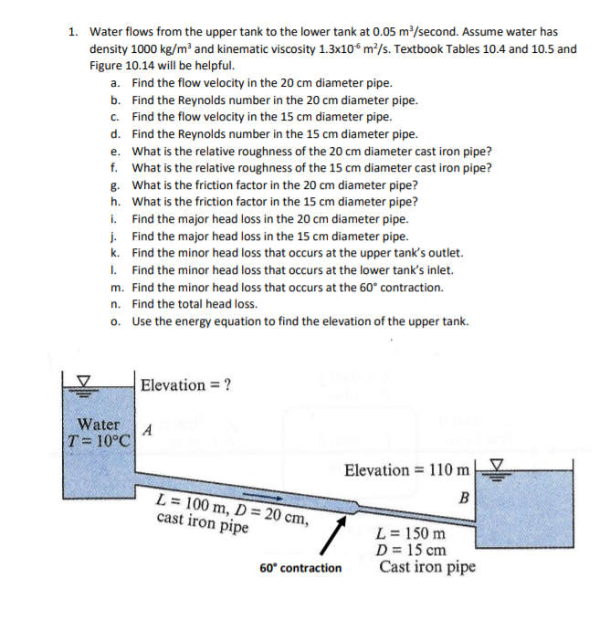 Solved 1. Water flows from the upper tank to the lower tank | Chegg.com