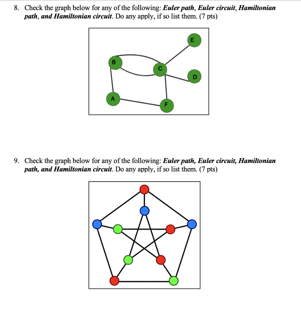 Solved Graph theory worksheet: 1. a. What is the order of | Chegg.com