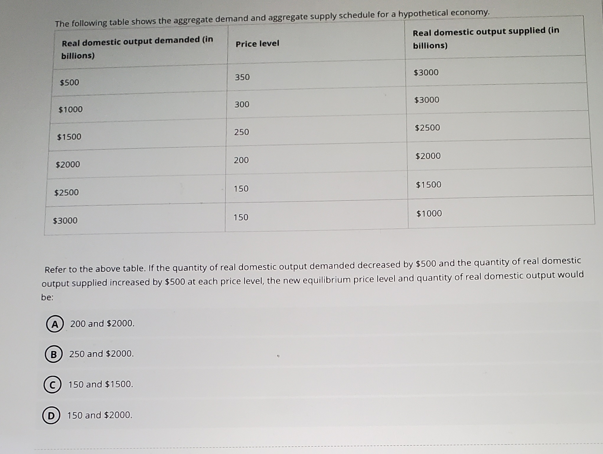 Solved $500 ﻿and the quantity of ﻿real domestic output | Chegg.com