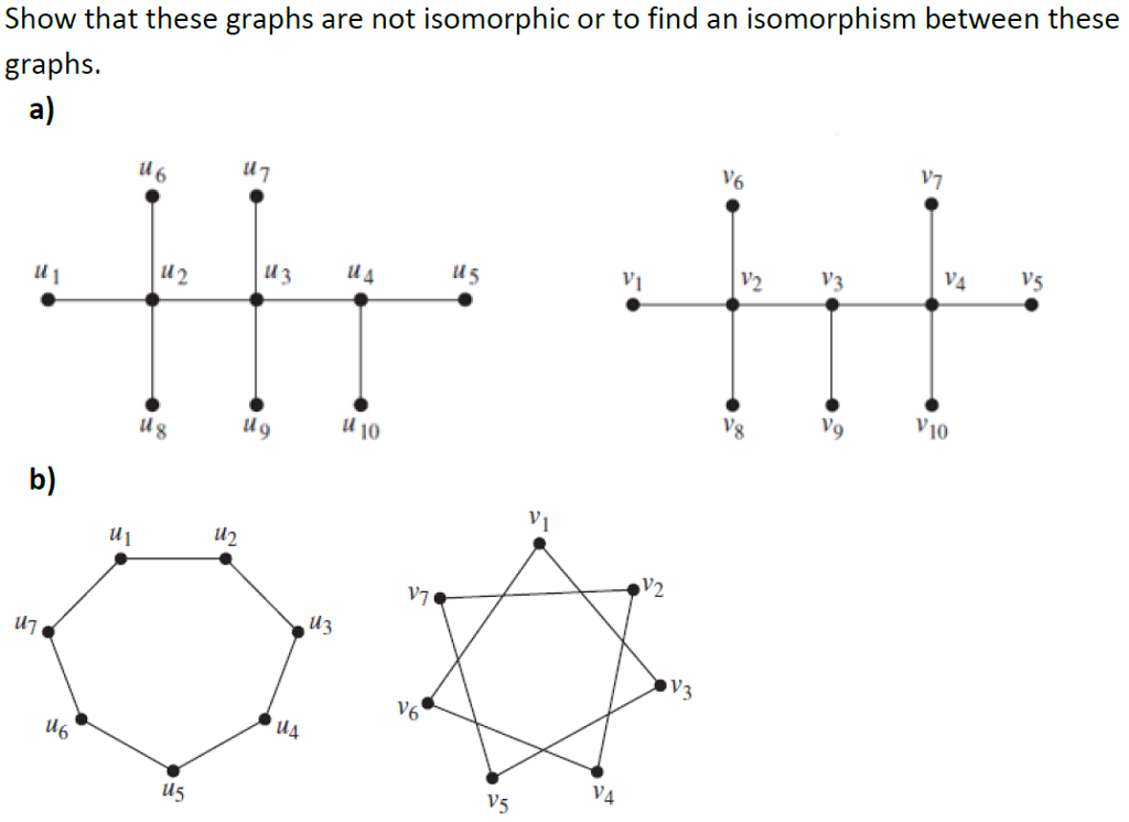 Solved Show that these graphs are not isomorphic or to find | Chegg.com