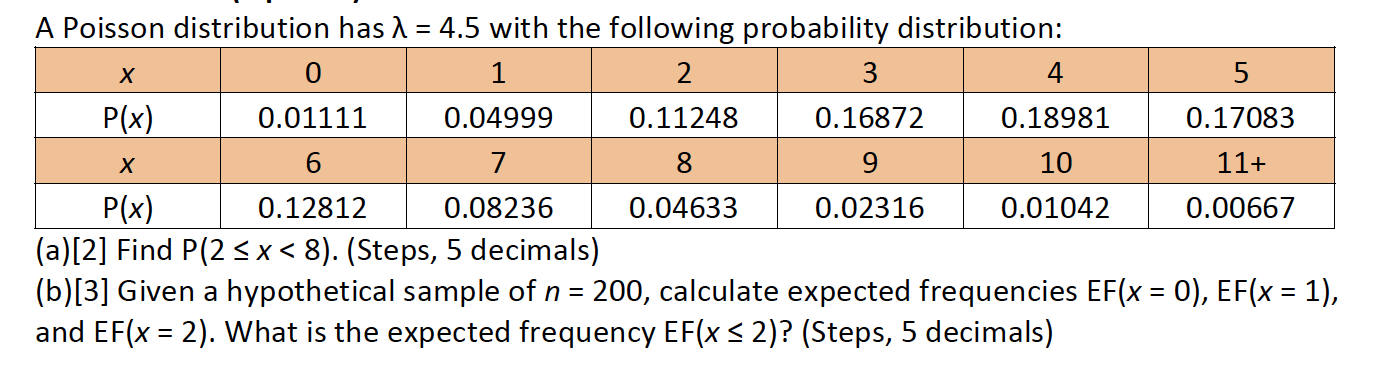Solved х Х A Poisson distribution has 1 = 4.5 with the | Chegg.com