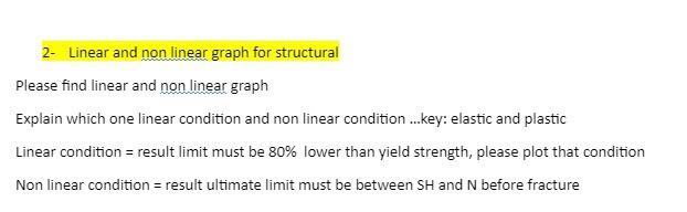 Solved 2- Linear and non linear graph for structural Please | Chegg.com