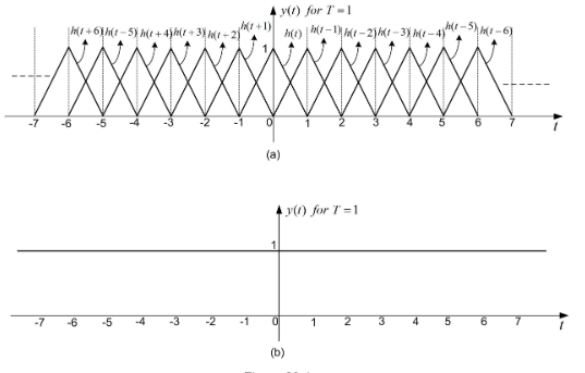 Solved Please plot in MATLAB.