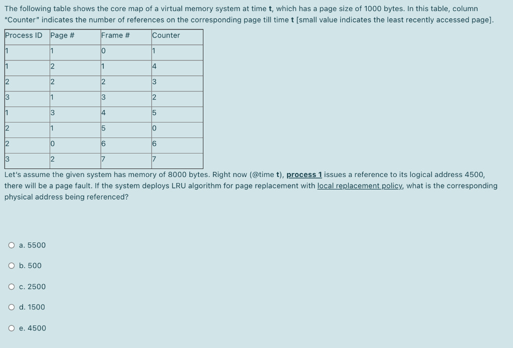 Solved The following table shows the core map of a virtual | Chegg.com