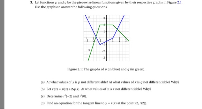 Solved 3. Let functions p and q be the piecewise linear | Chegg.com Solved 3. Let functions p and q be the piecewise linear | Chegg.com