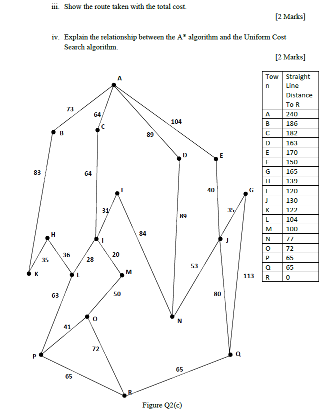 Solved (c) Using the A* Algorithm, work out a route from A | Chegg.com