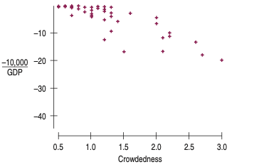 Solved 14. Crowdedness again In Exercise 12 we looked at | Chegg.com