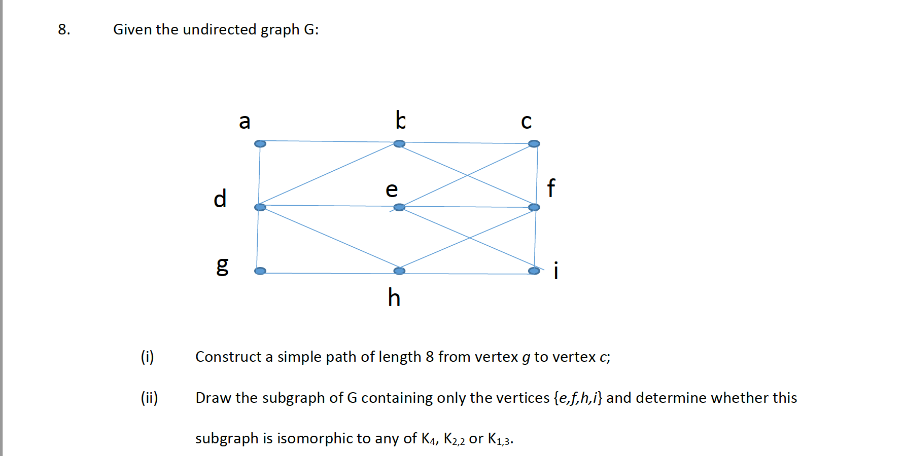 Solved 8. Given the undirected graph G: ona (i) Construct a | Chegg.com