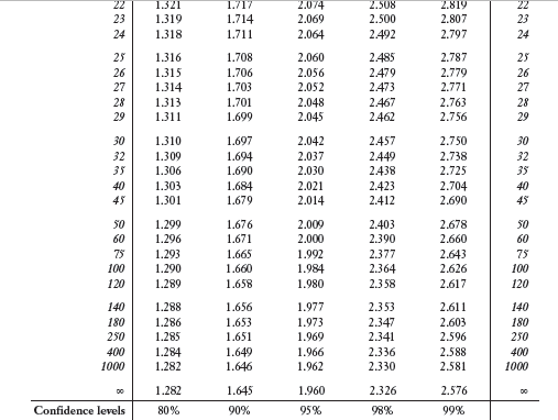 Solved Find the critical value ∗ for the following | Chegg.com