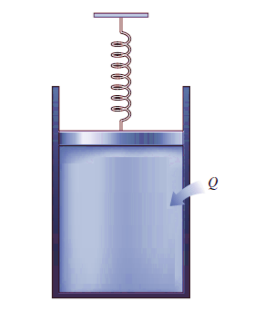 Solved A spring-loaded piston-cylinder device contains a | Chegg.com