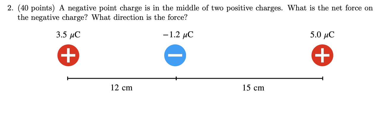 Solved 2. (40 points) A negative point charge is in the | Chegg.com