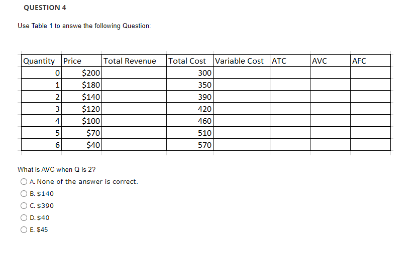 Solved Use Table 1 to answe the following Question: What is | Chegg.com