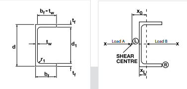 Solved A built up compression member is made by lacing two | Chegg.com