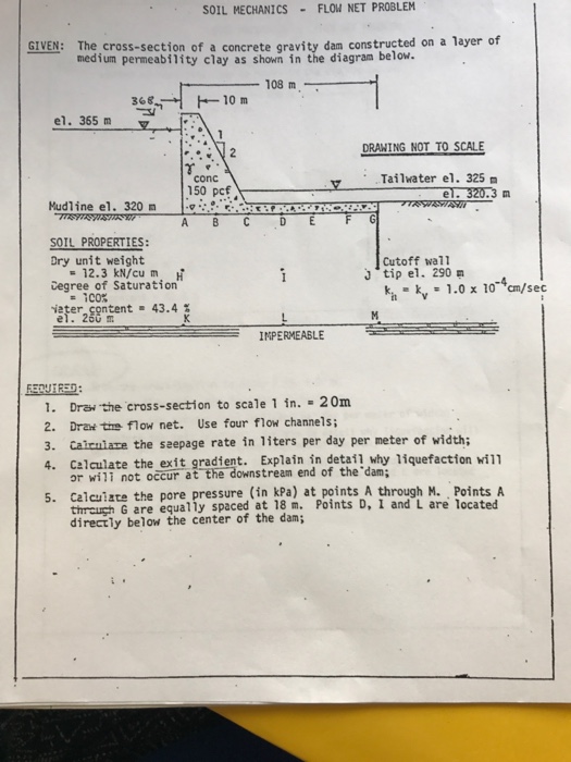 Solved The cross-section of a concrete gravity dam | Chegg.com