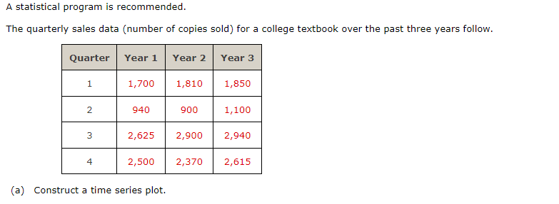 Solved A statistical program is recommended. The quarterly | Chegg.com