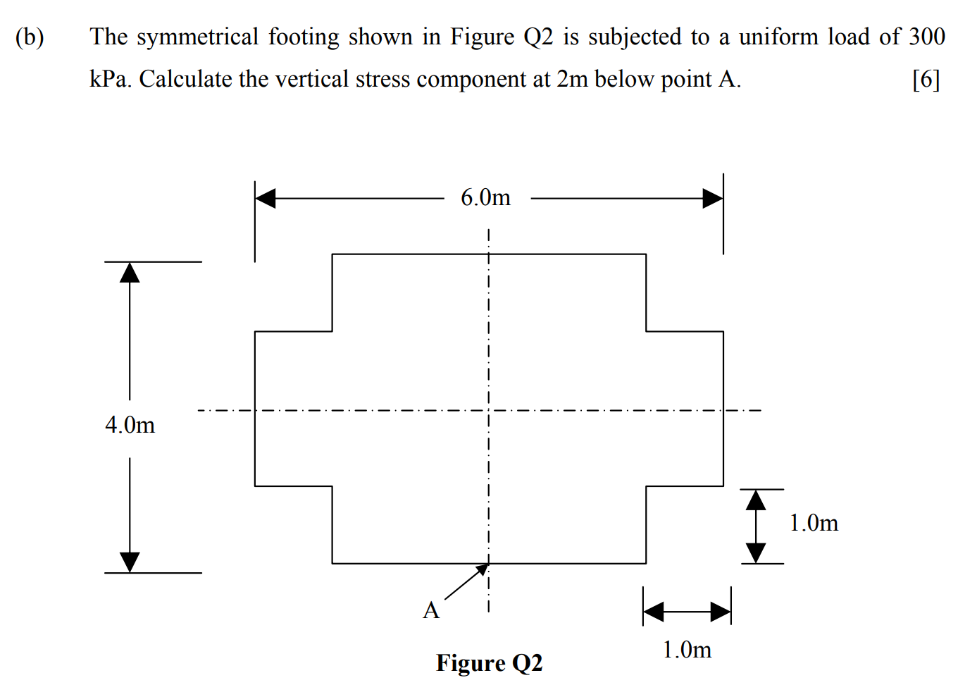 Solved The symmetrical footing shown in Figure Q2 is | Chegg.com