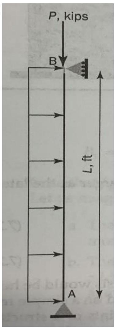 Determine if the following A992 W10x60 beam-column | Chegg.com