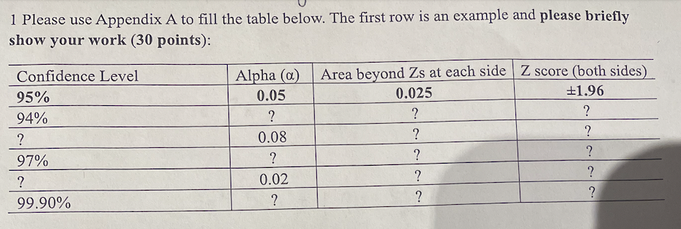 Solved 1 Please use Appendix A to fill the table below. The | Chegg.com