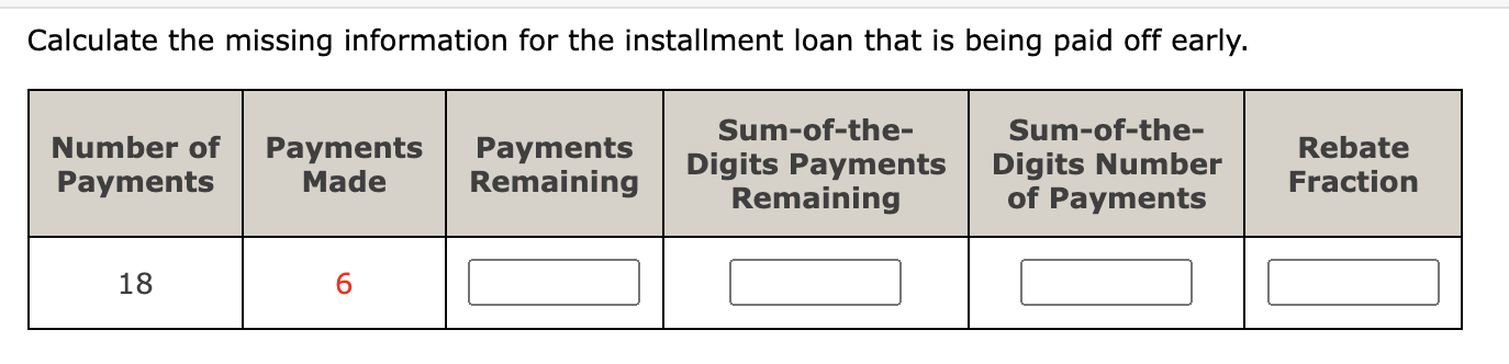 Solved Calculate the missing information for the installment | Chegg.com
