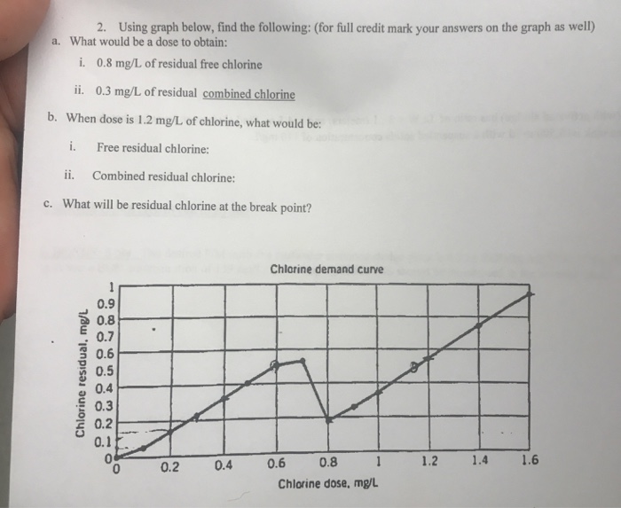 Solved Using graph below, find the following: (for full | Chegg.com