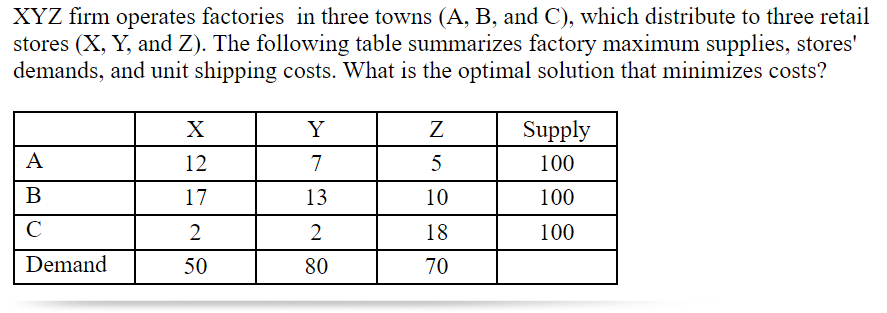 Solved XYZ firm operates factories in three towns (A,B, and | Chegg.com
