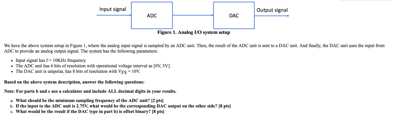 Input signal Output signal ADC DAC Figure 1. Analog | Chegg.com