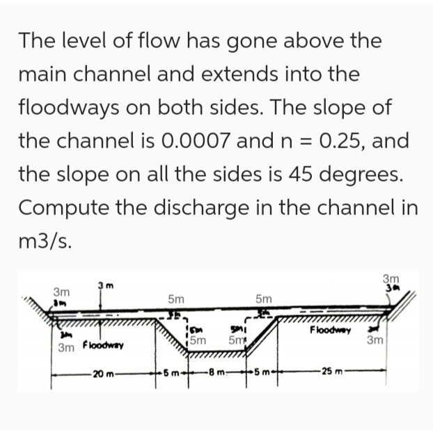 Solved The level of flow has gone above the main channel and | Chegg.com