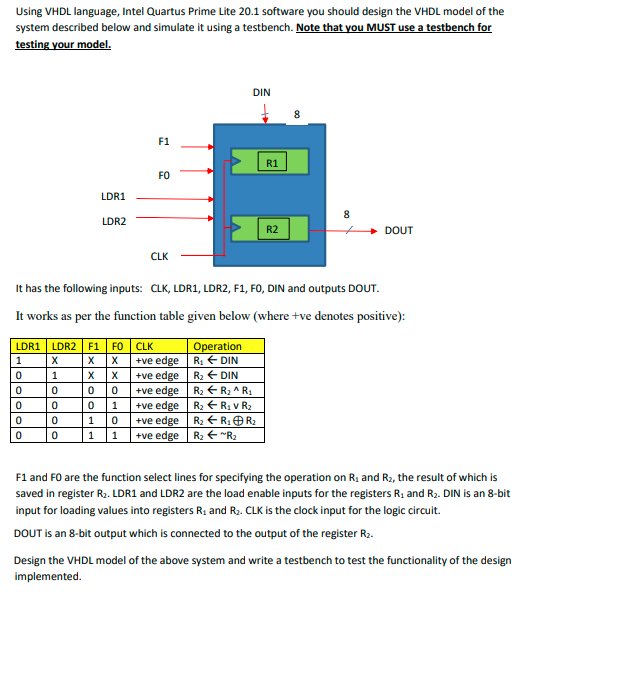 Solved Using VHDL language, Intel Quartus Prime Lite 20.1 | Chegg.com Solved Using VHDL language, Intel Quartus Prime Lite 20.1 | Chegg.com