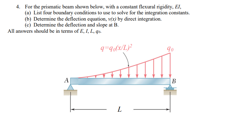 Solved 4. For the prismatic beam shown below, with a | Chegg.com