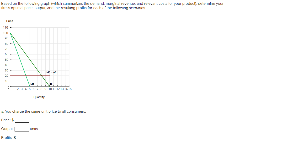 Based on the following graph (which summarizes the | Chegg.com