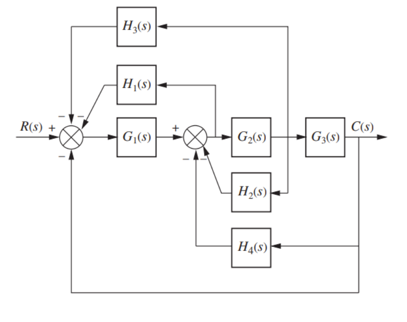 Solved Reduce the block diagram shown in figure below to a | Chegg.com