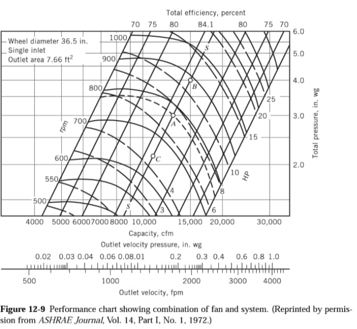 Solved Fan efficiency may be expressed in two ways. The | Chegg.com