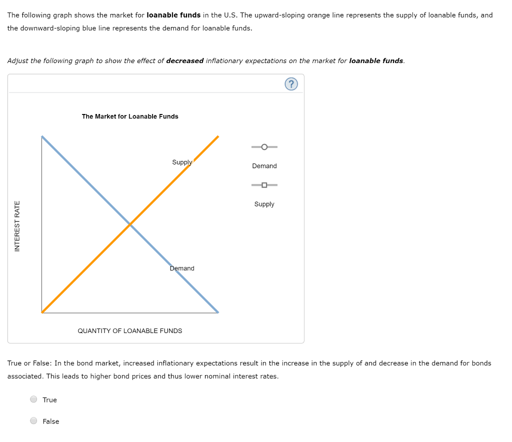 Solved 15. The Fisher effect Suppose inflationary | Chegg.com