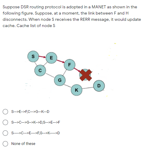 Solved Suppose DSDV routing protocol is adopted in a MANET | Chegg.com