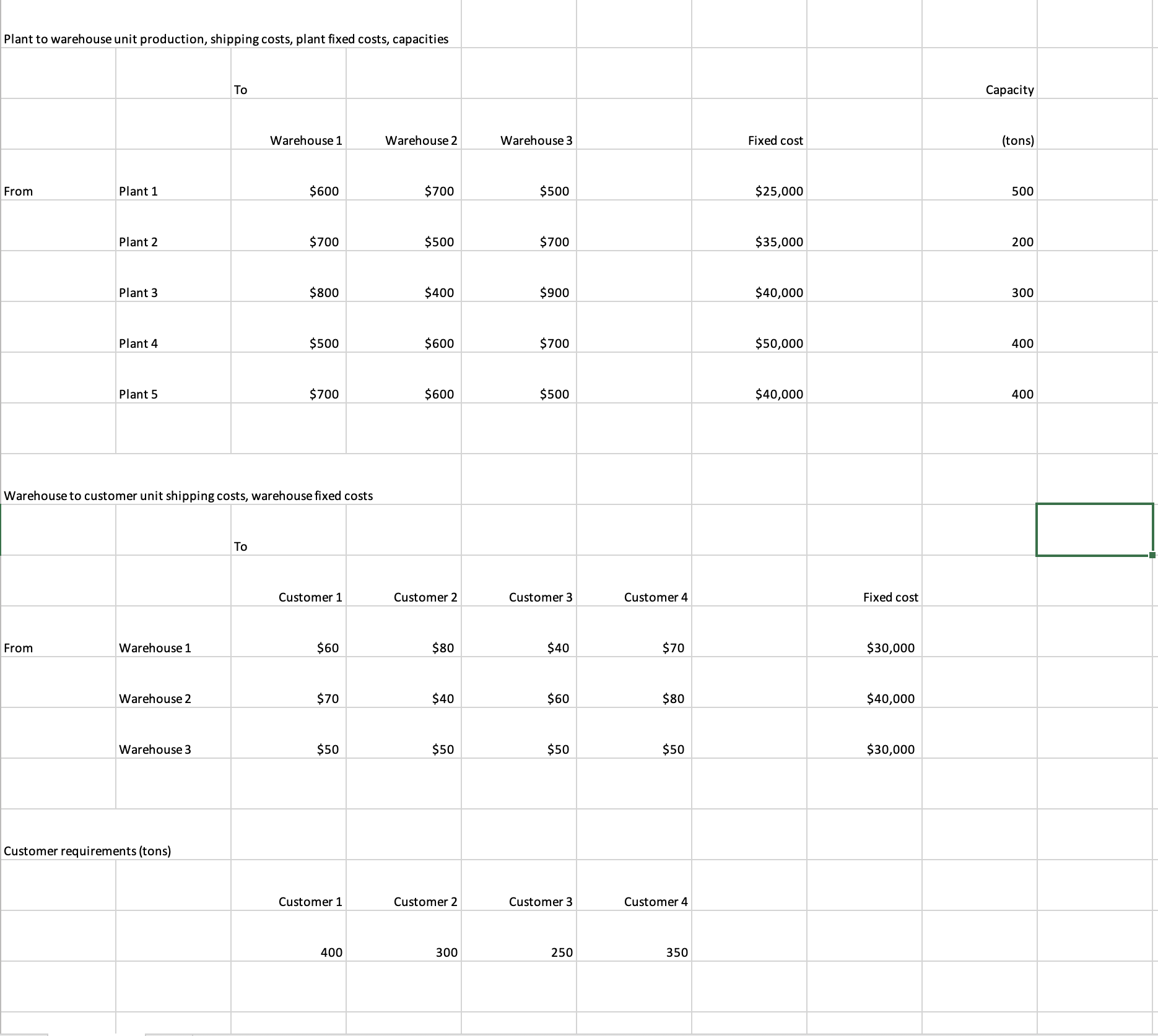 Solved 5. ﻿A food company produces tomato sauce at five | Chegg.com
