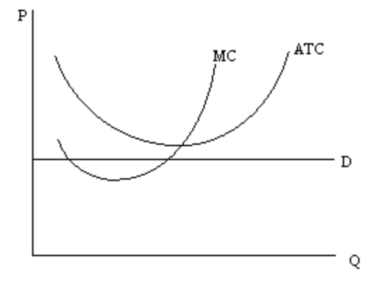 Solved If the typical firm in a perfectly competitive market | Chegg.com