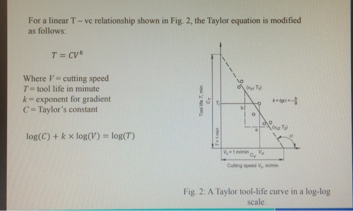 Solved For a linear T-ve relationship shown in Fig. 2, the | Chegg.com