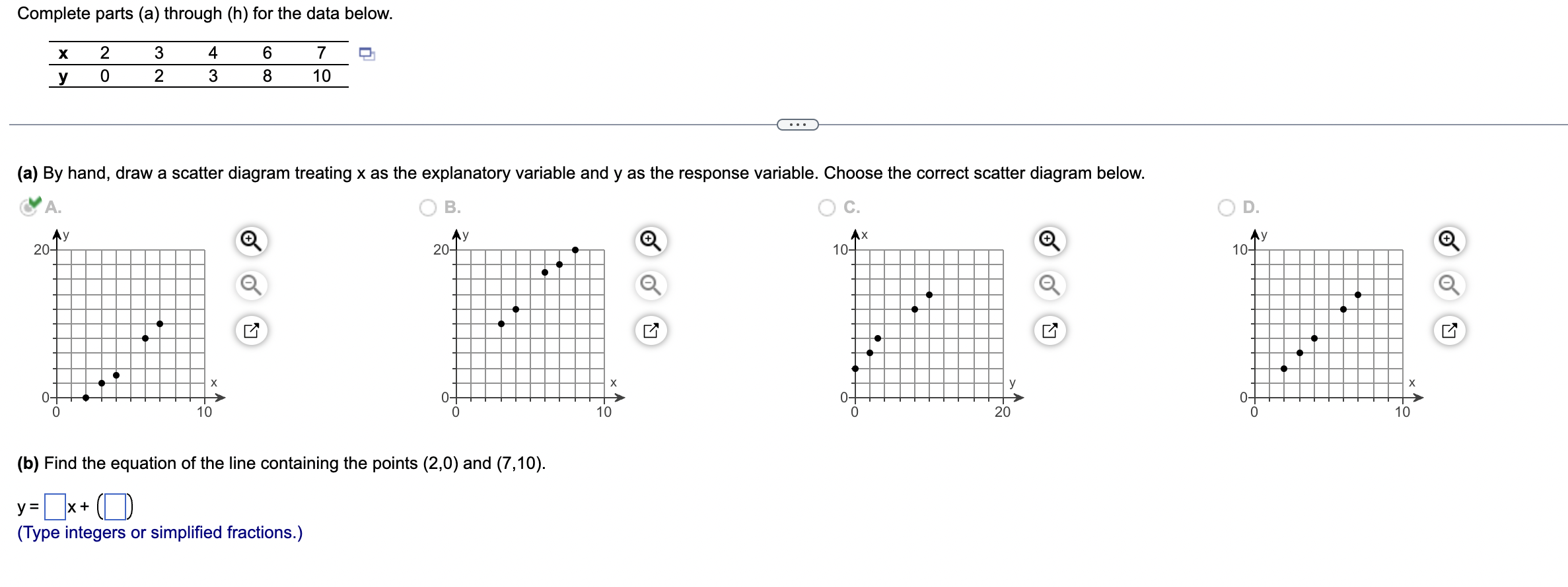 Solved A data set is given below. (a) Draw a scatter | Chegg.com