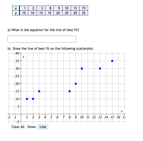 Solved a) What is the equation for the line of best fit? b) | Chegg.com