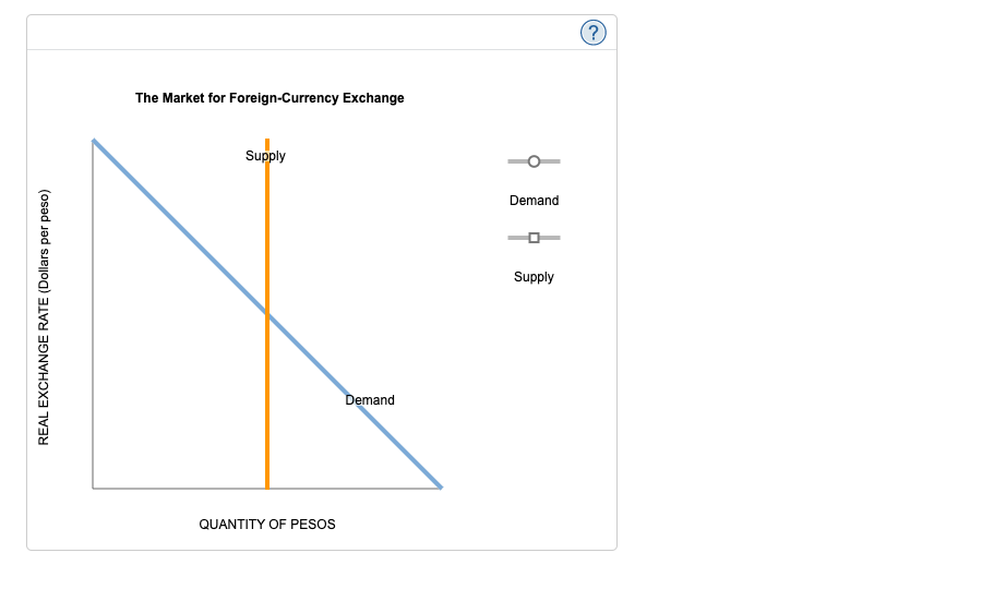 5. Capital flight The following graphs depict the | Chegg.com