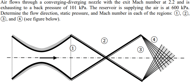 Solved Air flows through a converging-diverging nozzle with | Chegg.com
