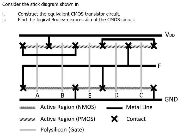 Solved Consider the stick diagram shown in i. Construct the | Chegg.com