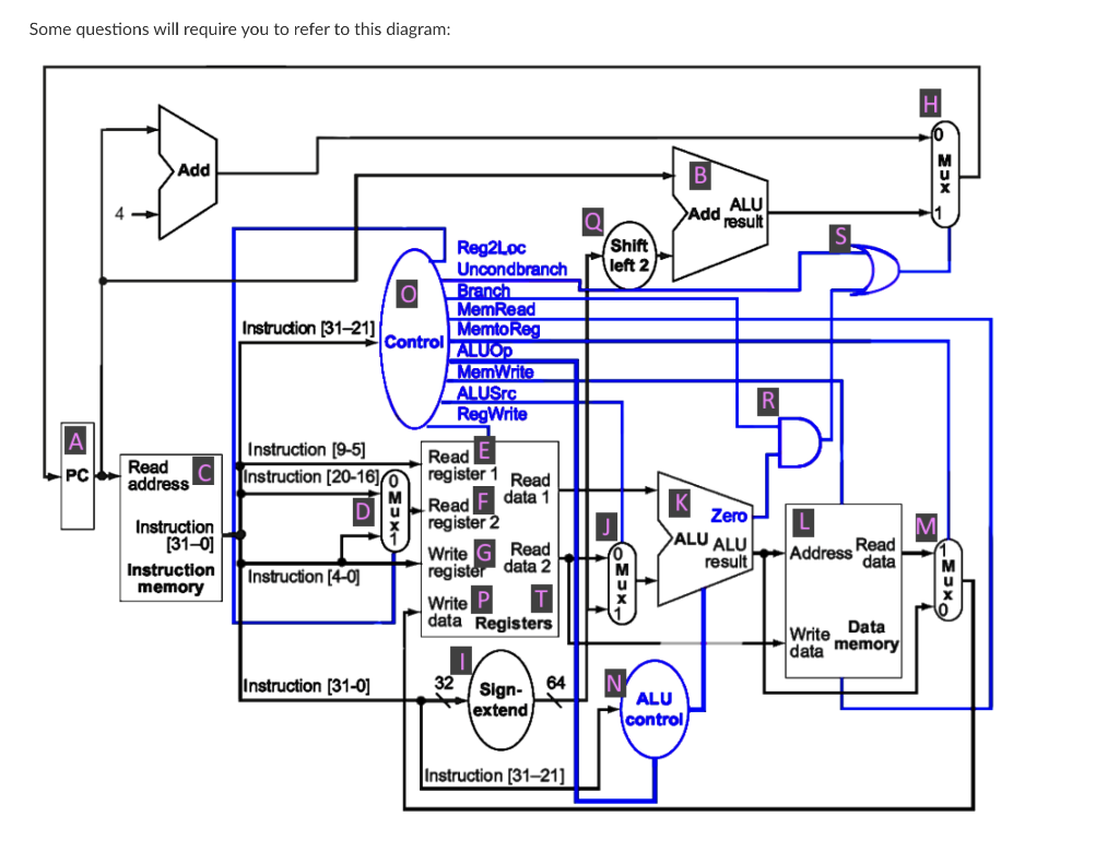 Solved Note the following locations in the diagram | Chegg.com