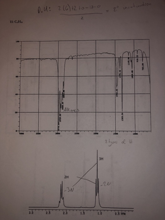 Solved C6H10 C6H1402please identify the molecule from the | Chegg.com