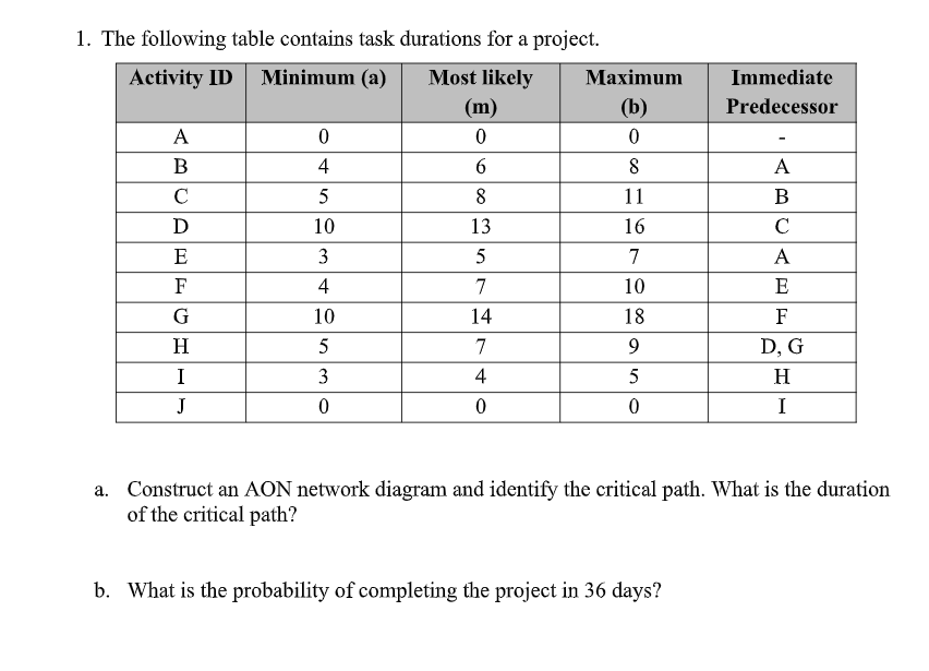 Solved Immediate Predecessor 1 The Following Table Contains