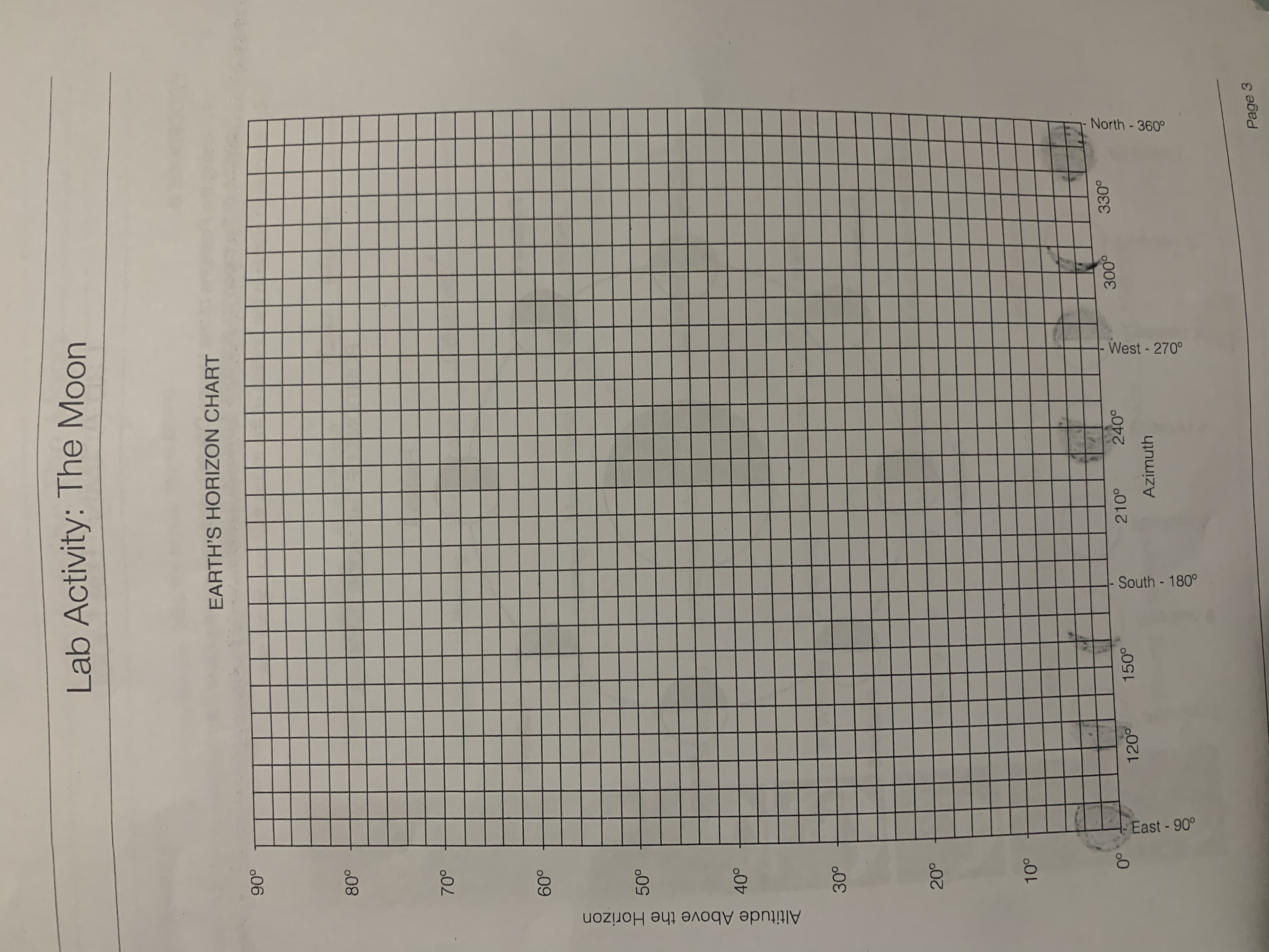 PROCEDURE A: 1. Fill in the chart with the Moon Phase | Chegg.com
