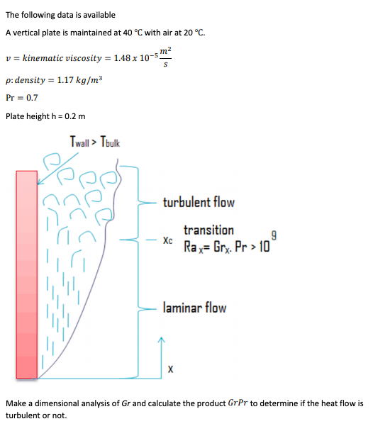 Solved Problem 2 The Grashof number (Gr) is a dimensionless | Chegg.com