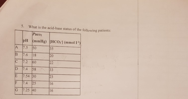 Solved 5. What is the acid-base status of the following | Chegg.com