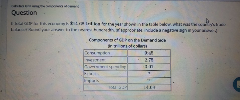 Solved Calculate GDP using the components of demand Question | Chegg.com